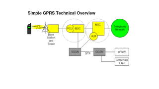 Lec_11_Switching Techniques and GPRS_16_7_20.pptx