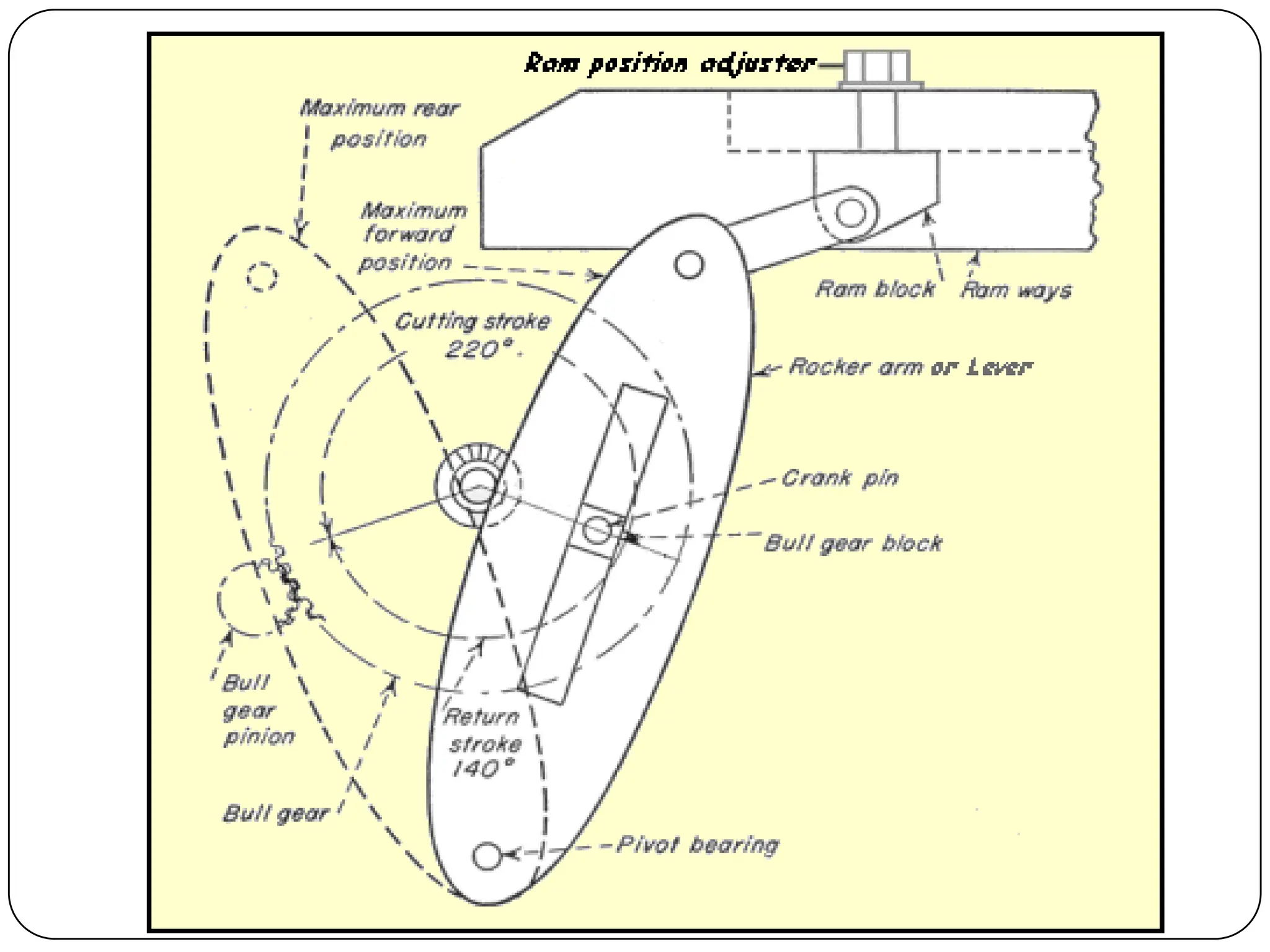 __lec_12_-_13_shaping_planing_and_slotting_operations.pdf