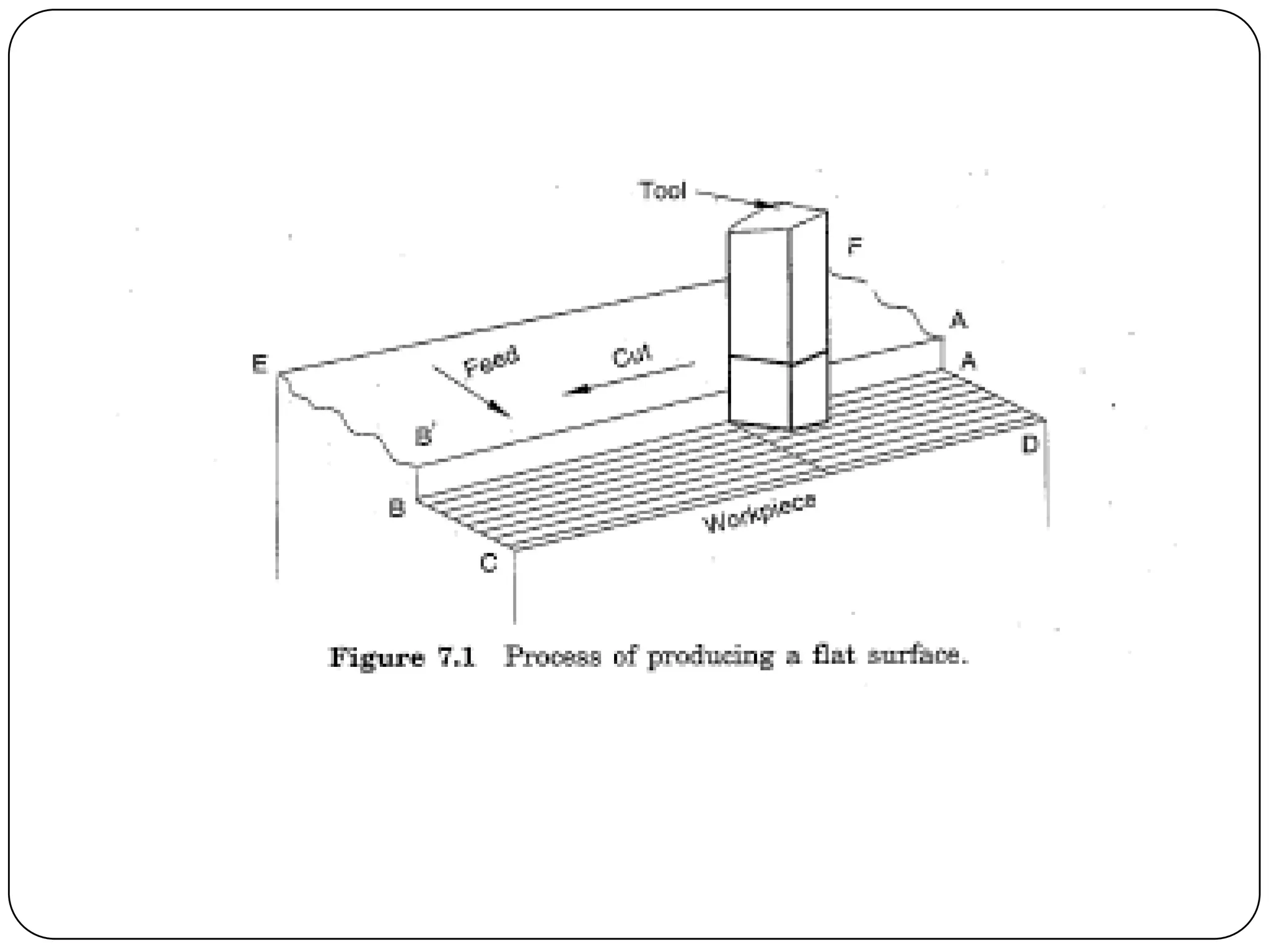 __lec_12_-_13_shaping_planing_and_slotting_operations.pdf