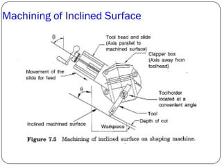 __lec_12_-_13_shaping_planing_and_slotting_operations.pdf