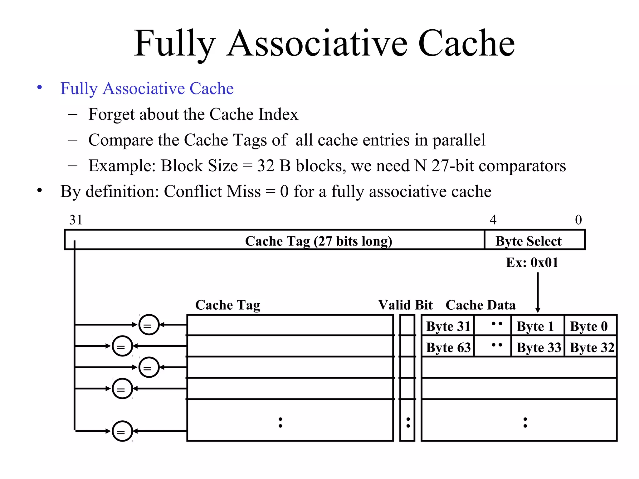 cache memory | PPT