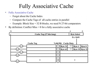 cache memory | PPT