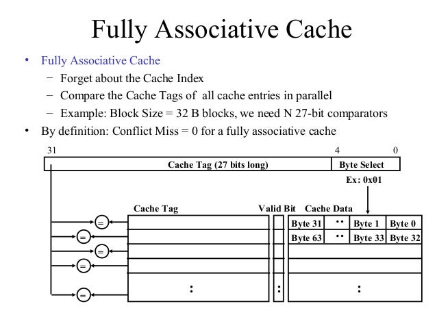 cache memory