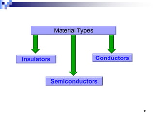 Lec 12.pdf