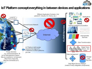 iot | PPTX | Cloud Computing | Internet