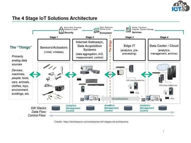 Iot Pptx Cloud Computing Internet 9361
