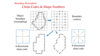 Lec 12.pptxxzxxxxxxxxxxxxxxxxxxxxxxxxxxxxxxxxxxxxxxxxxxxxxxxxxxxxxxx | PPT