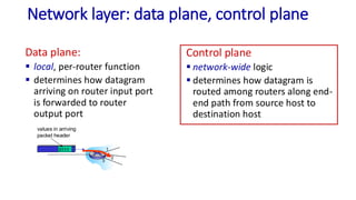 Lec12 on Computer Networks by Tarun Mangla.pdf