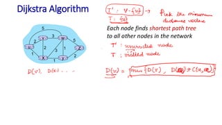 Lec12 on Computer Networks by Tarun Mangla.pdf
