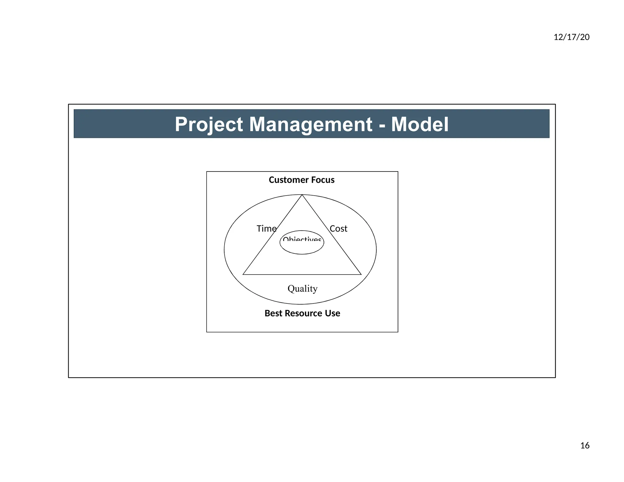 Lec 1&2 all about software engineering with | PPT