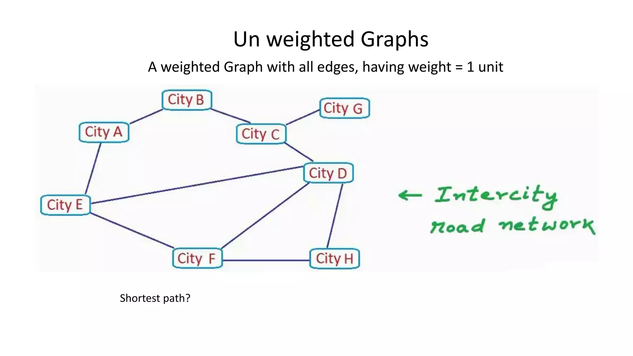 LEC 12-DSALGO-GRAPHS(final12).pdf