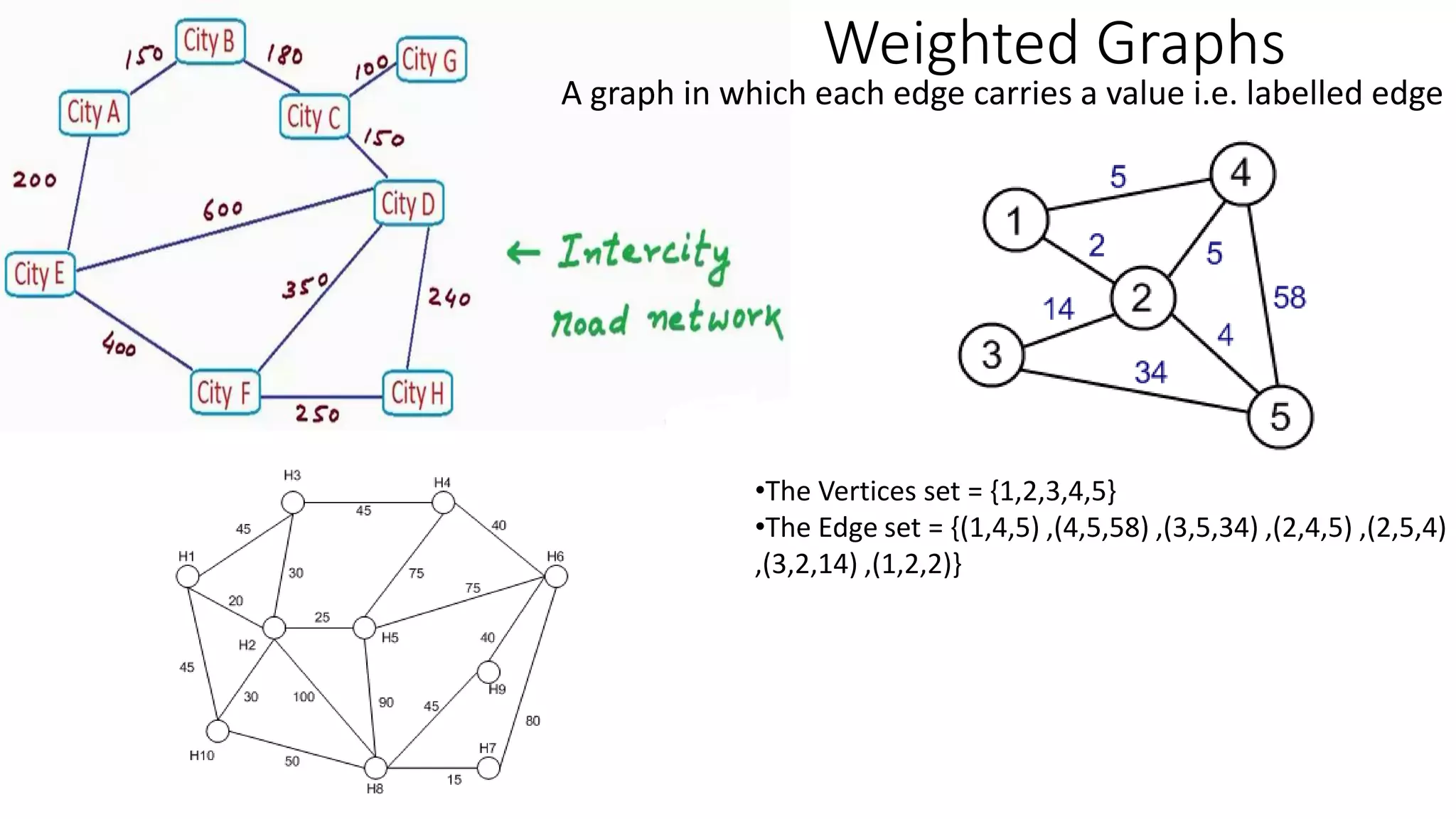 LEC 12-DSALGO-GRAPHS(final12).pdf