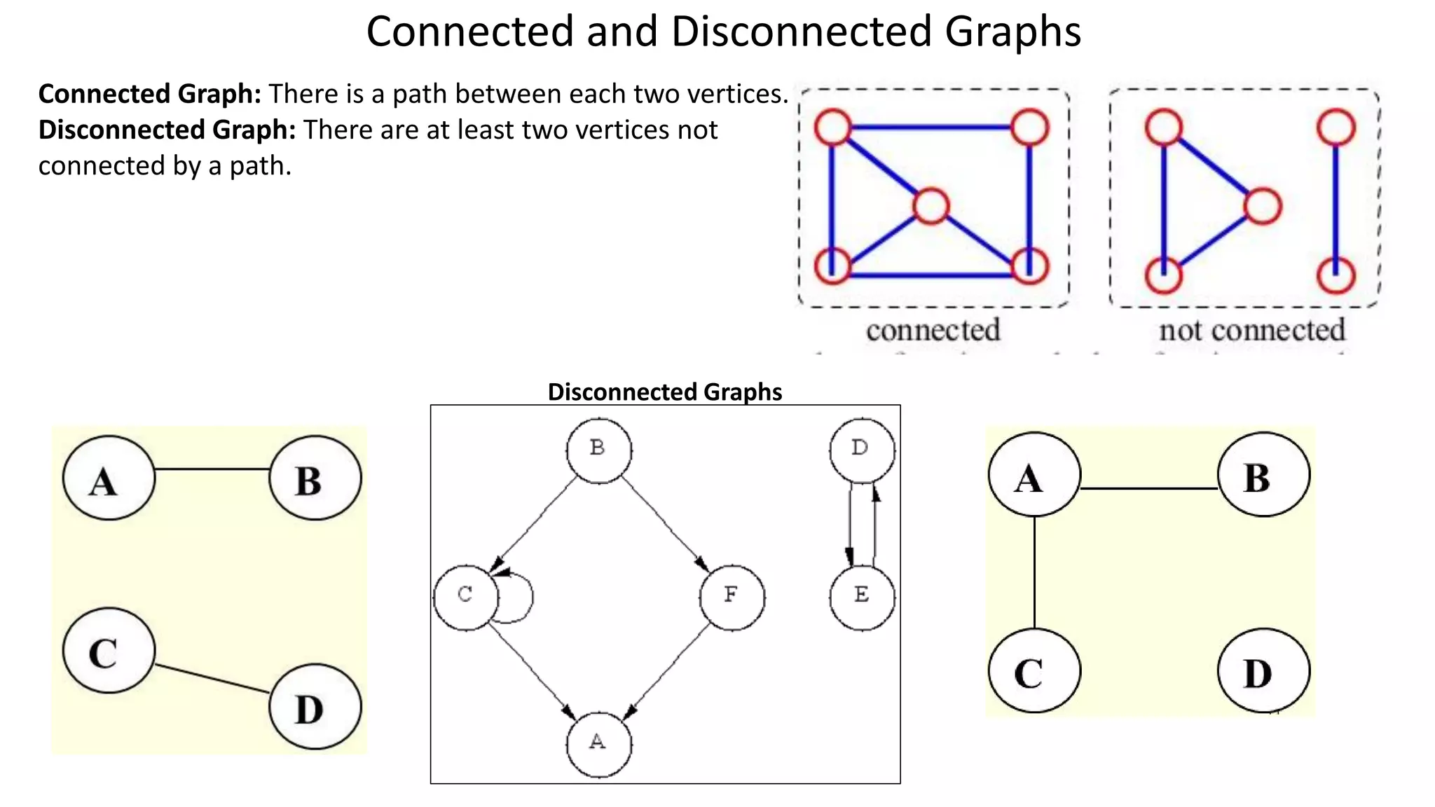 LEC 12-DSALGO-GRAPHS(final12).pdf
