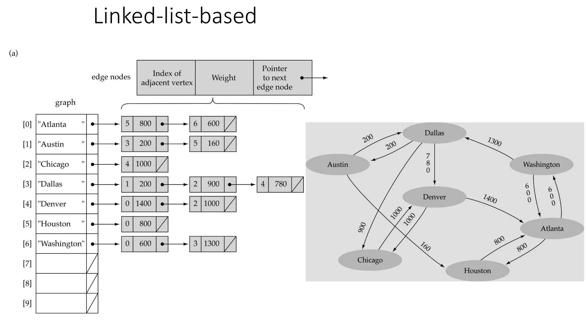 LEC 12-DSALGO-GRAPHS(final12).pdf