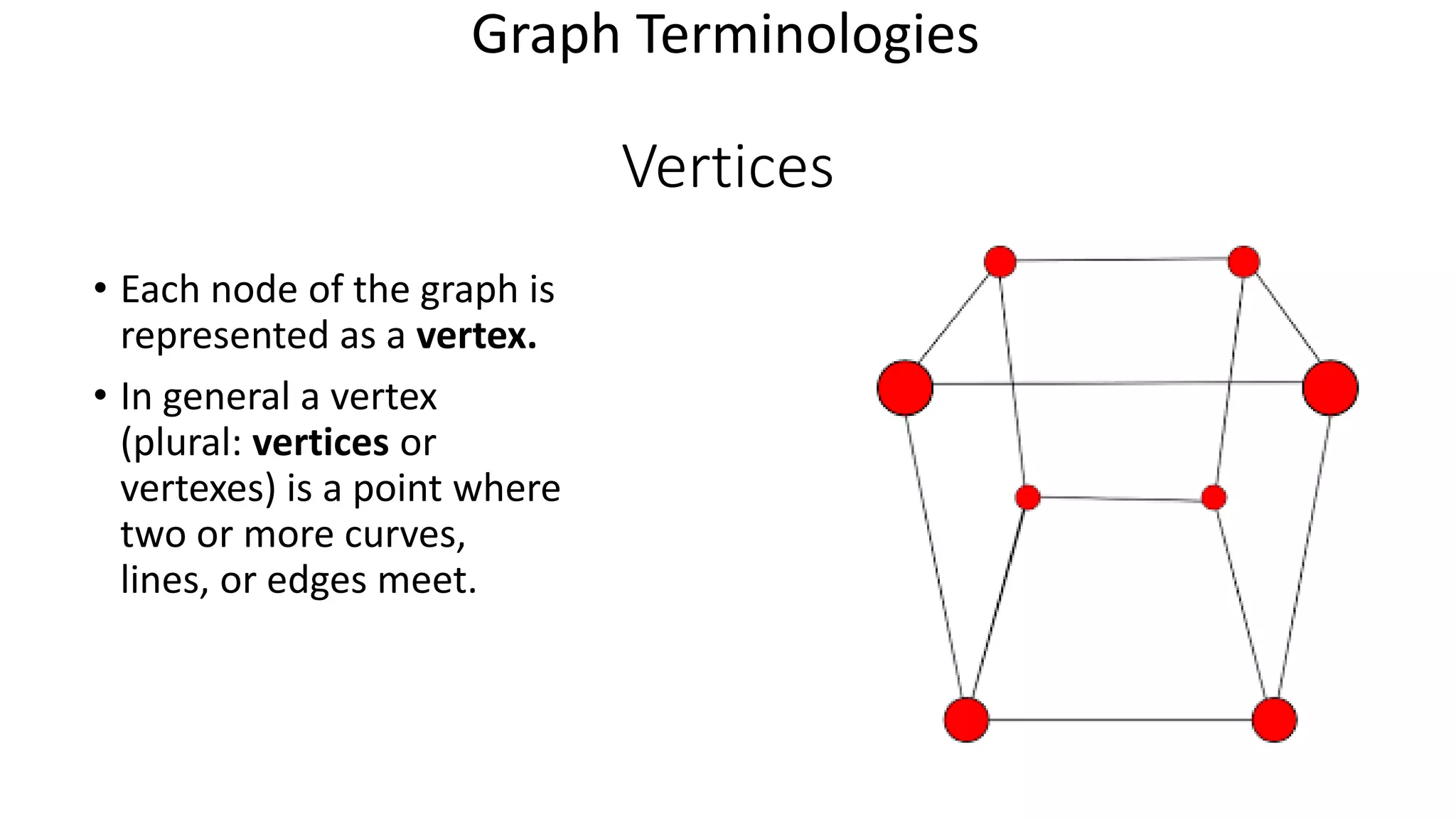 LEC 12-DSALGO-GRAPHS(final12).pdf