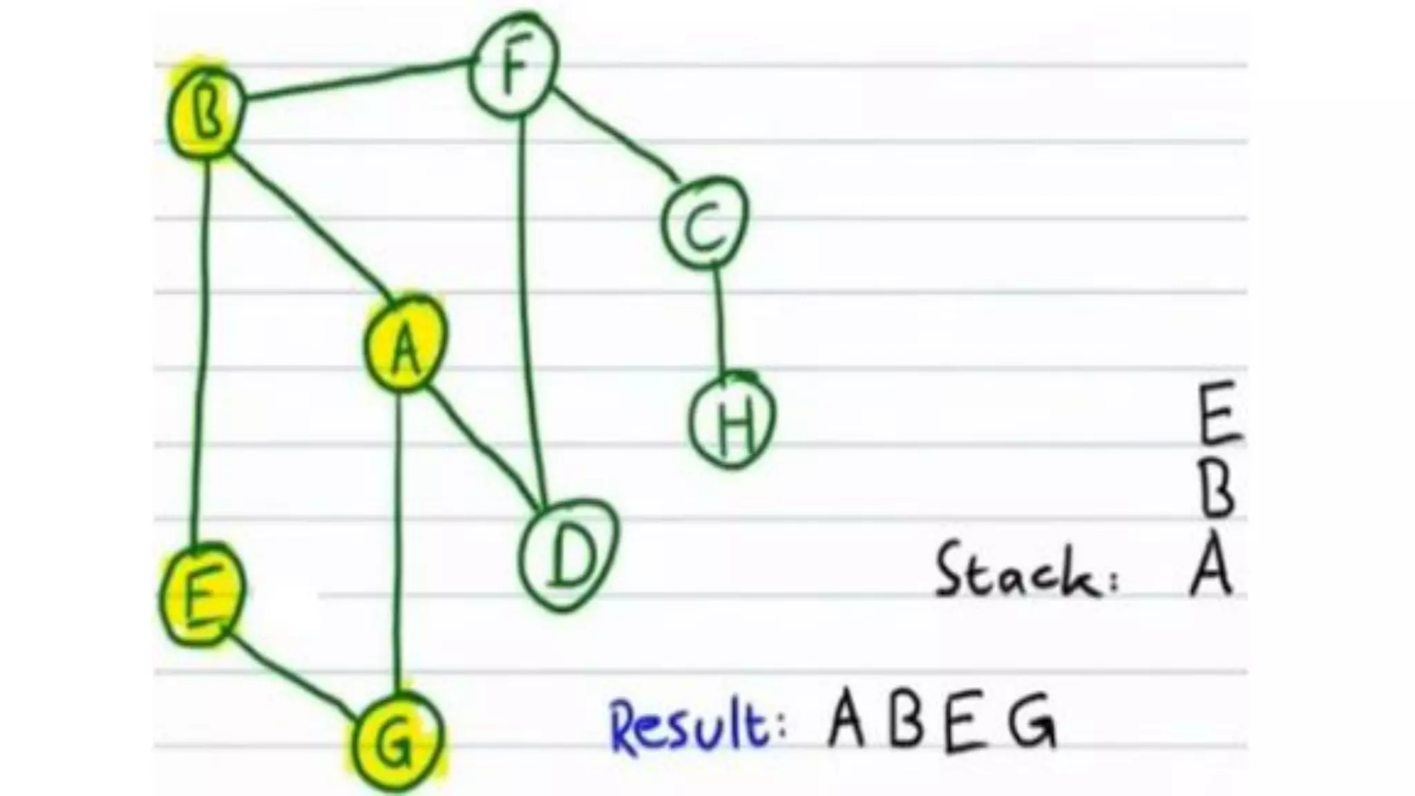 LEC 12-DSALGO-GRAPHS(final12).pdf