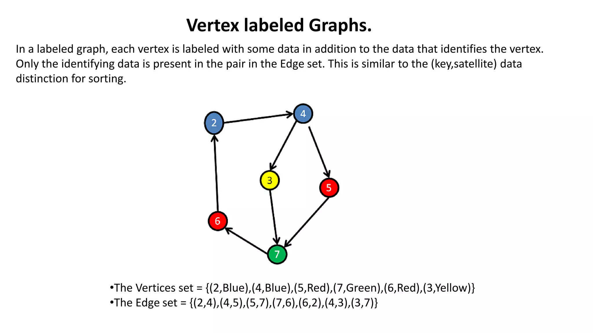 LEC 12-DSALGO-GRAPHS(final12).pdf