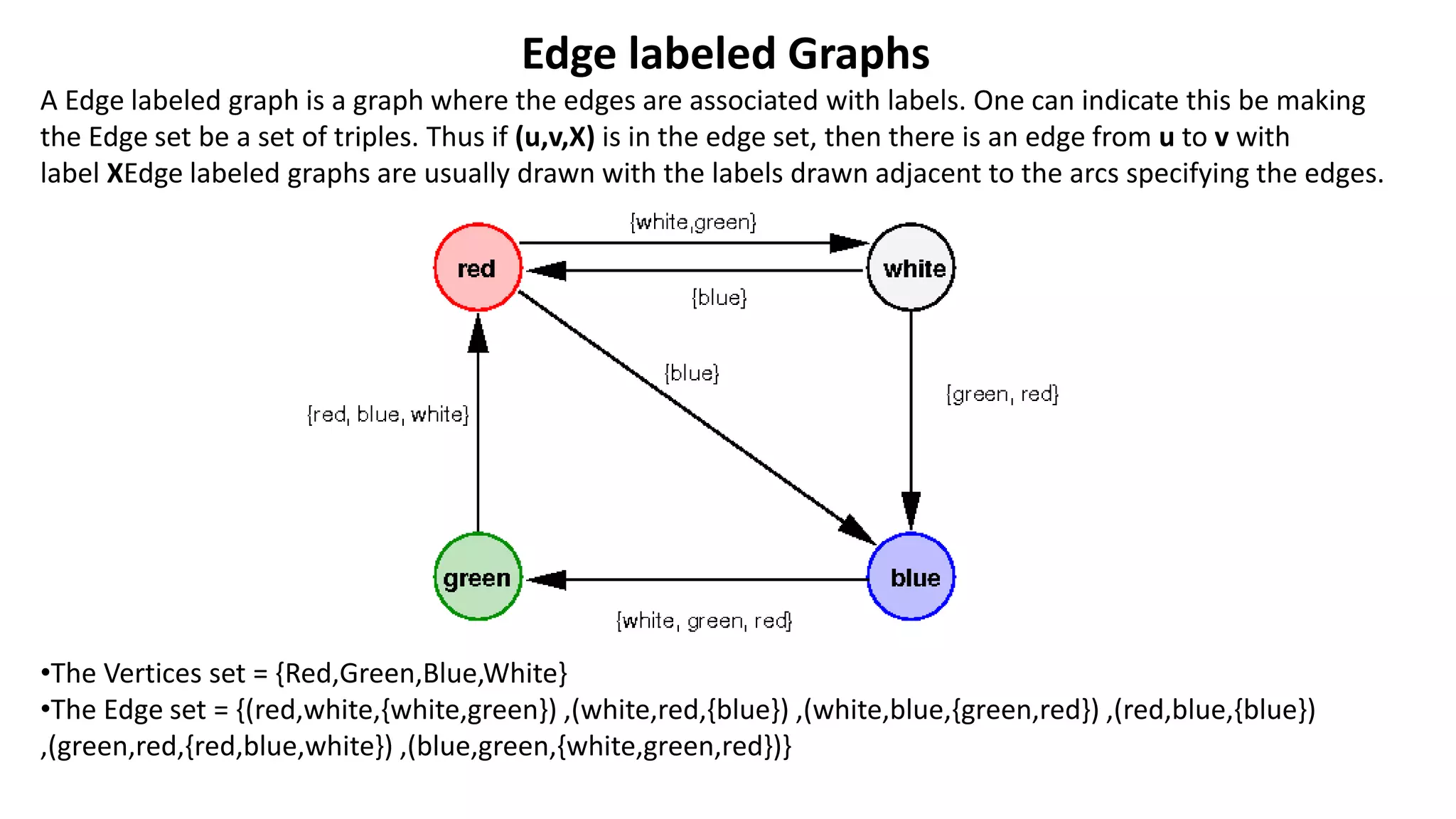 LEC 12-DSALGO-GRAPHS(final12).pdf
