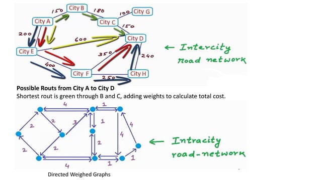 LEC 12-DSALGO-GRAPHS(final12).pdf