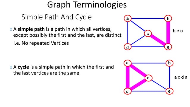 LEC 12-DSALGO-GRAPHS(final12).pdf