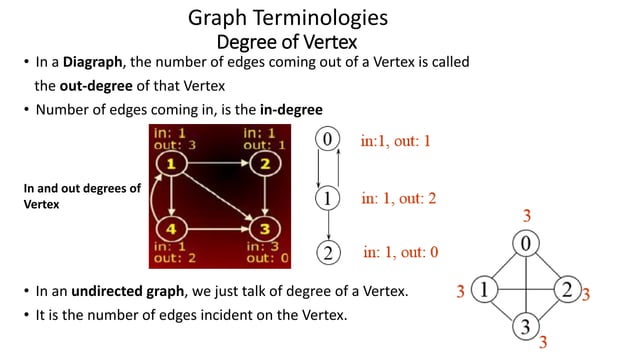 LEC 12-DSALGO-GRAPHS(final12).pdf
