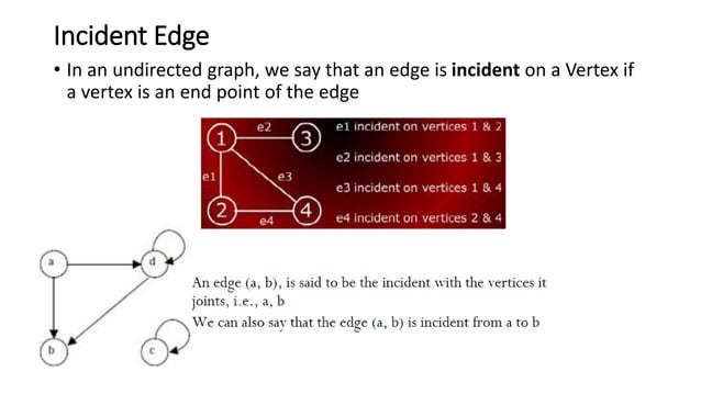 LEC 12-DSALGO-GRAPHS(final12).pdf