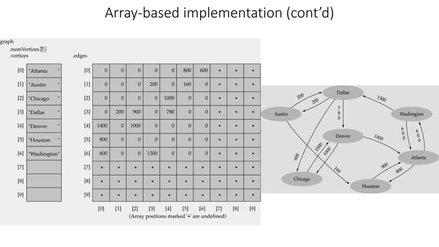 LEC 12-DSALGO-GRAPHS(final12).pdf