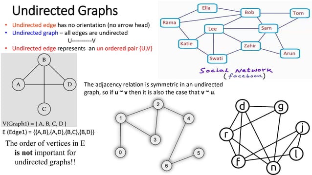 LEC 12-DSALGO-GRAPHS(final12).pdf