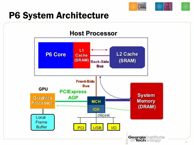 Lec12 Computer Architecture by Hsien-Hsin Sean Lee Georgia Tech -- P6…