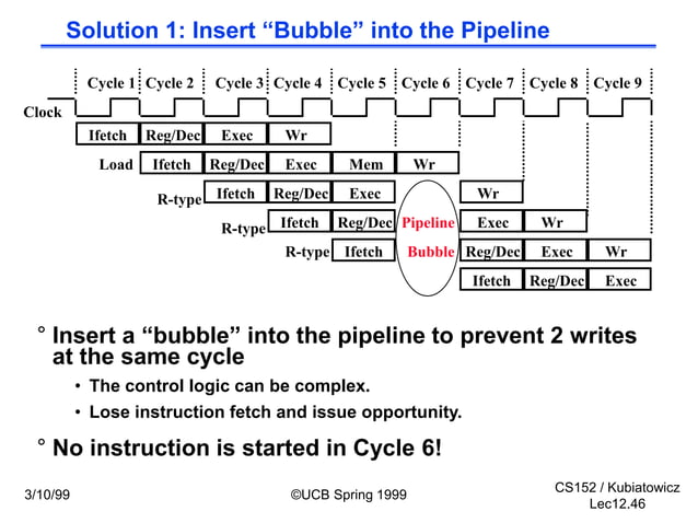 lec12-pipelining.ppt