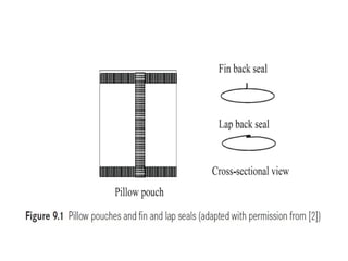 Polymer Packaging (Flexible Packaging, their types and applications) | PPTX