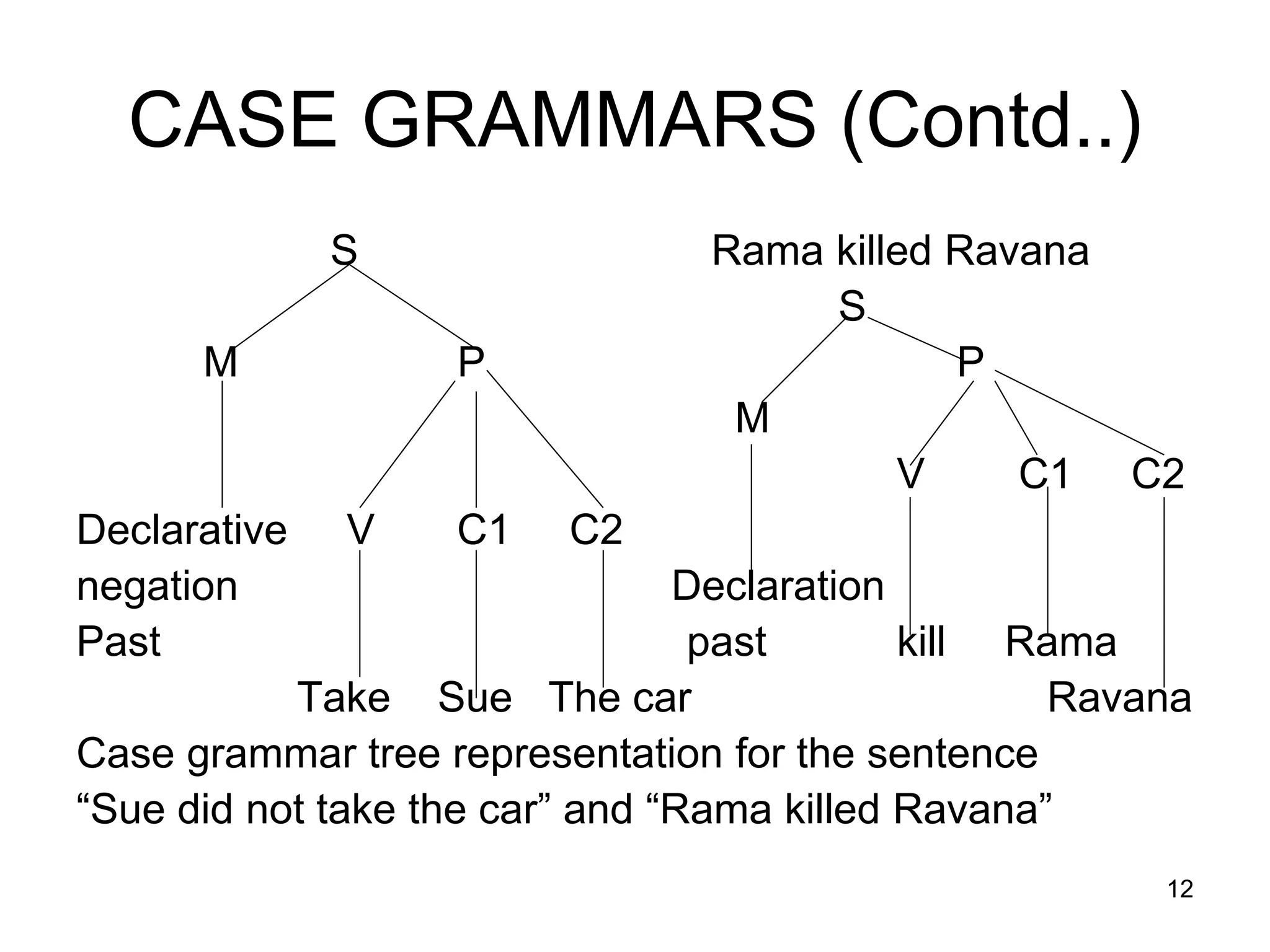Lec12 semantic processing | PPT