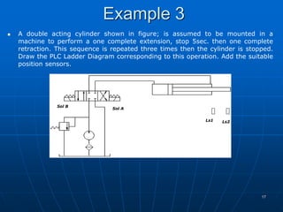 Lec 12 (cont plc) | PDF