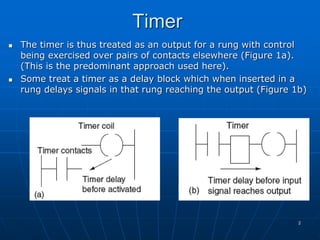 Lec 12 (cont plc) | PDF