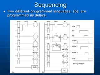 Lec 12 (cont plc) | PDF