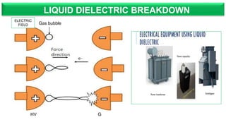 CONDUCTION & BREAKDOWN IN LIQUID DIELECTRICS|HIGH VOLTAGE ENGINEERING ...