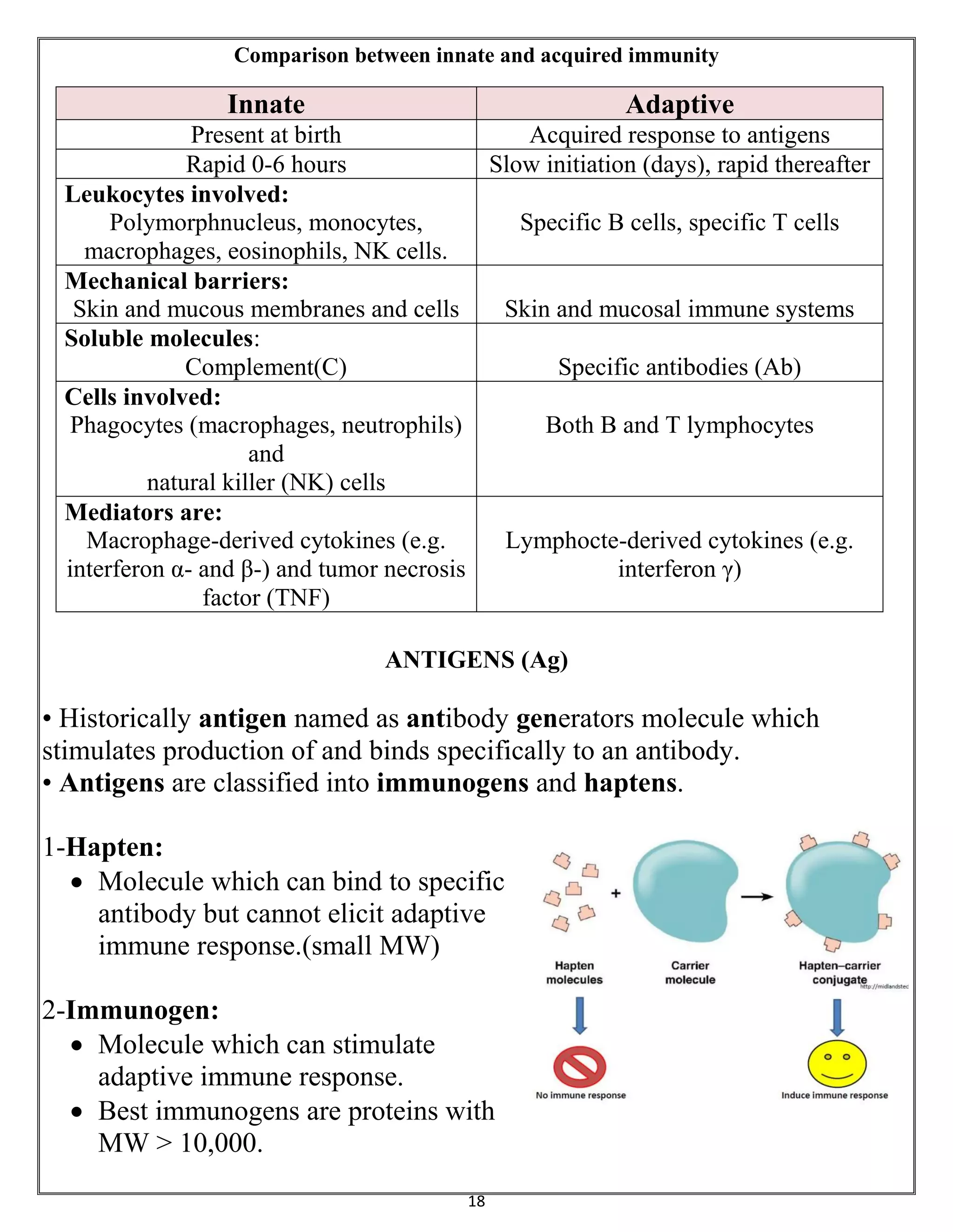 Immunology (Innate and adaptive immune systems) (ANTIGENS (Ag)) | PDF
