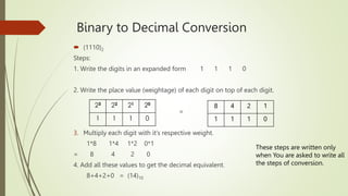 Number_systems_for _o_& _A_levels by fari | PPTX