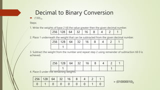 Number_systems_for _o_& _A_levels by fari | PPT