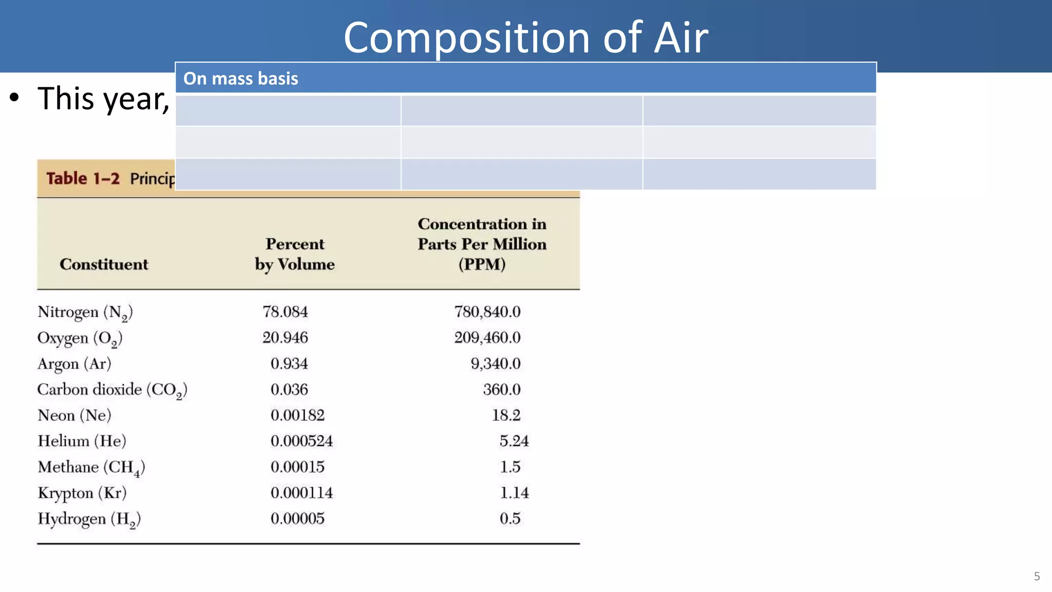 Lecture 12 - Gas Mixture | PPTX