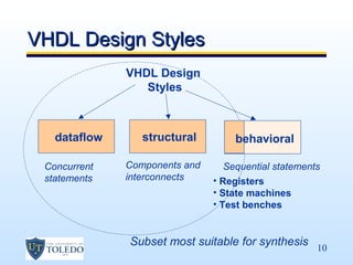 VHDL Part 4 | PPT
