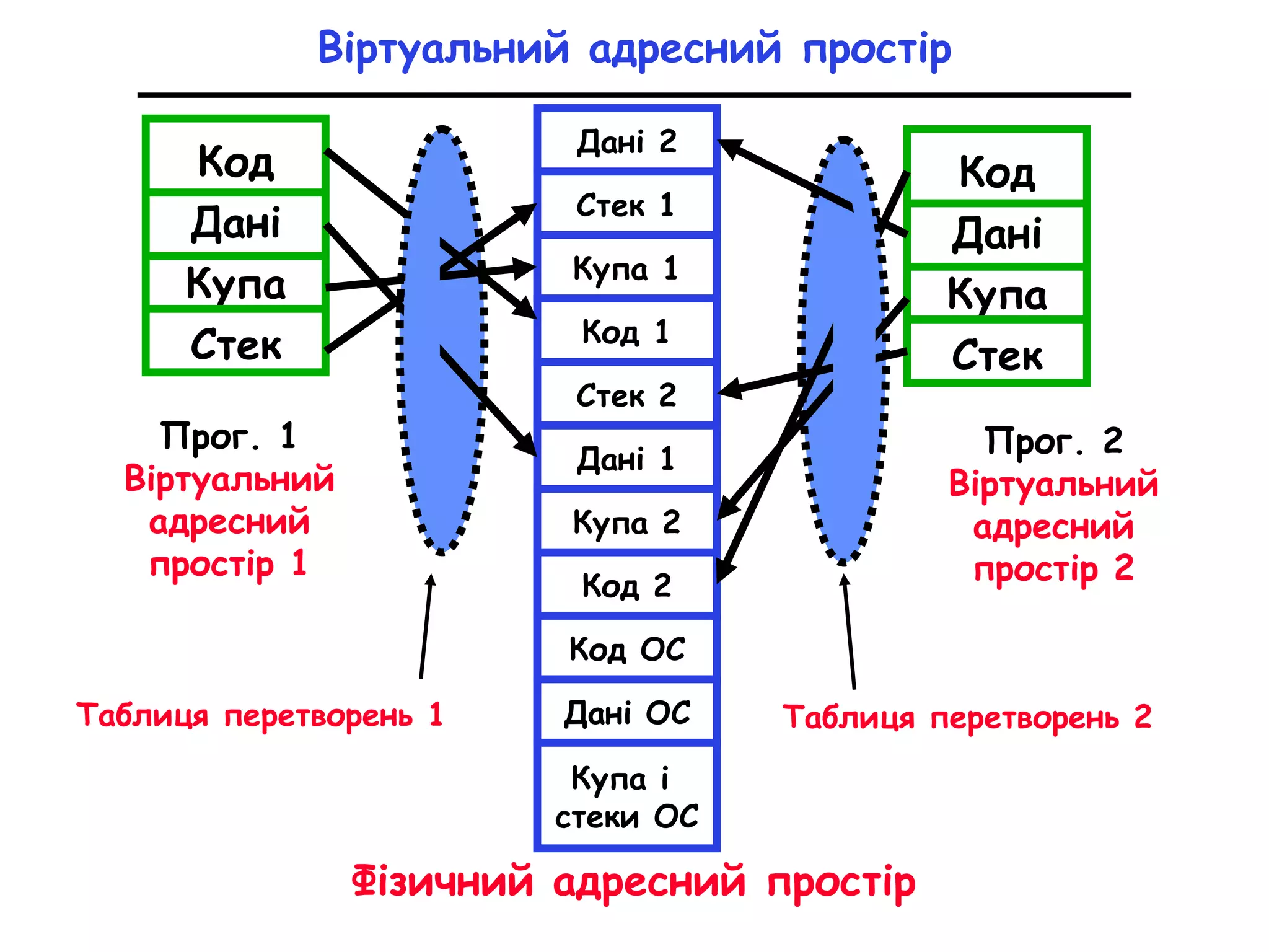 Lec13 14 багатопоточнiсть | PPT