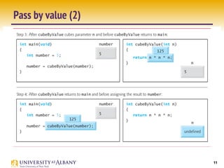 pointer in c through addressing modes esntial in c | PPT