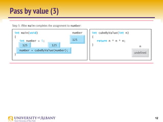 pointer in c through addressing modes esntial in c | PPT