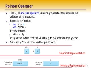 pointer in c through addressing modes esntial in c | PPT