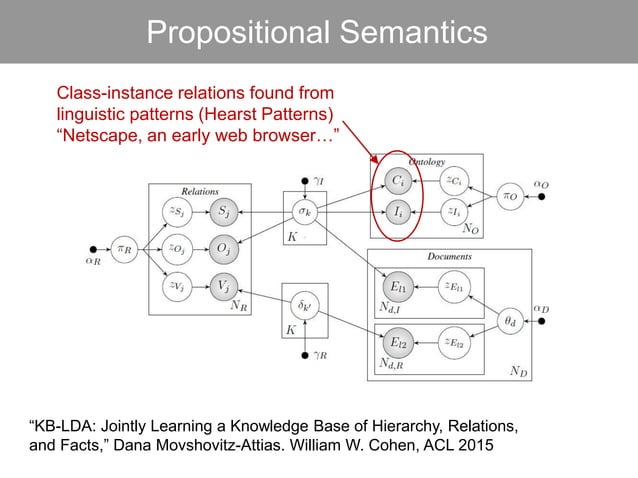 Designing, Visualizing and Understanding Deep Neural Networks | PPTX