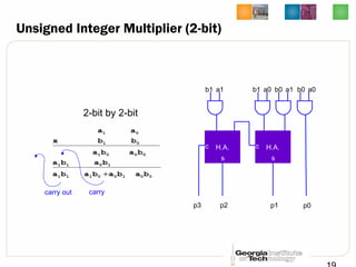Lec13 Intro to Computer Engineering by Hsien-Hsin Sean Lee Georgia Tech ...
