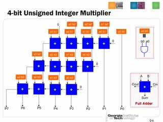 Lec13 Intro to Computer Engineering by Hsien-Hsin Sean Lee Georgia Tech ...