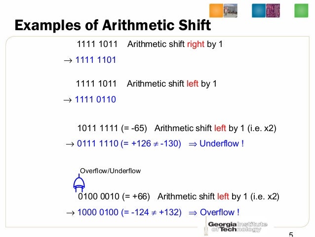 Lec13 Intro to Computer Engineering by Hsien-Hsin Sean Lee Georgia Te…