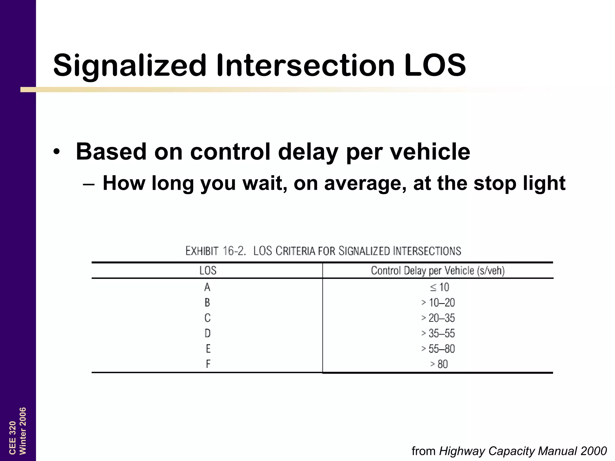Lec 13A Signalized Intersections (Transportation Engineering Dr.Lina Shbeeb) | PDF